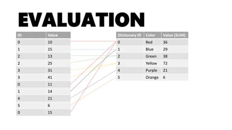 Its Not You Its Your Data Model Ppt