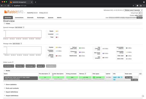 Quick Tip Access The Rabbitmq Management Ui When Using The Kubernetes Operator Rvmware