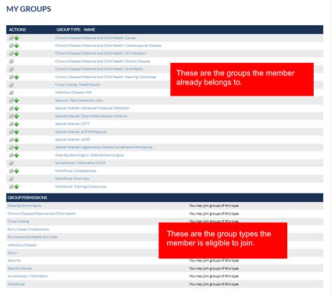 How To Join A Cste Subcommittee Community Cste Connect