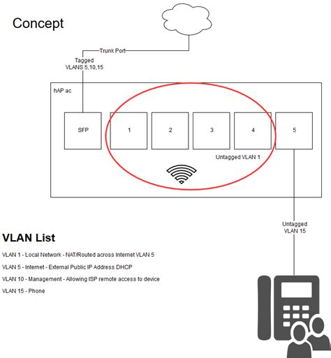 hap ac fiber isp nid beginner basics mikrotik community forum