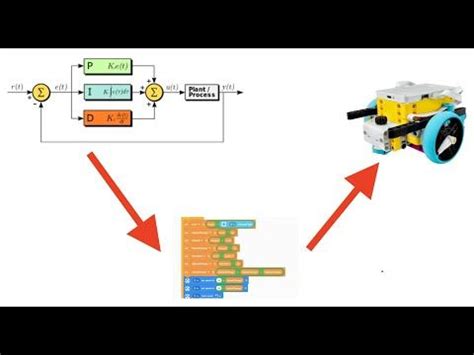 HOW To Use PID Control In LEGO Robotics Line Following SPIKE YouTube Lego Lego