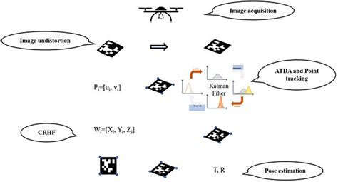 Facilitating UAV Landing Through Pose Estimation ÉTS Montréal