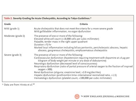 Acute Calculous Cholecystitis Ppt