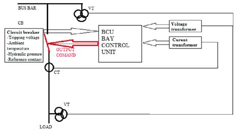 Switching Block Diagram Download Scientific Diagram