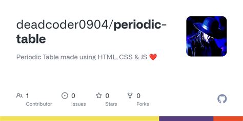 Github Deadcoder0904periodic Table Periodic Table Made Using Html Css And Js Heart