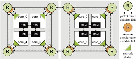 Figure 1 From Countering Power Analysis Attacks By Exploiting Characteristics Of Multicore