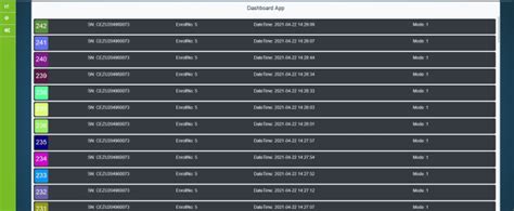 Synchronize Your Zkteco Biometric Device Data With Api Or Your Web Database By Ceylon Software