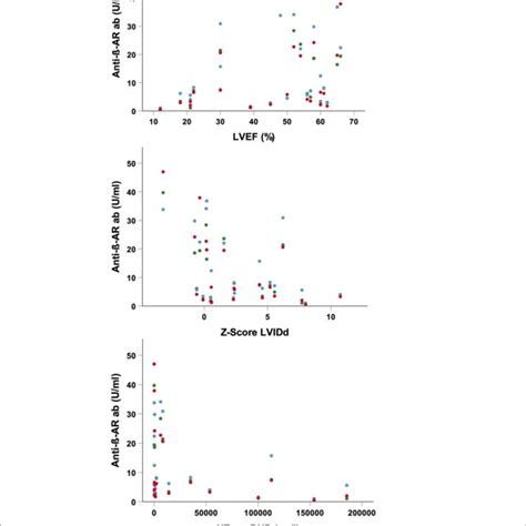 Hfpef Pathophysiology Overview Download Scientific Diagram