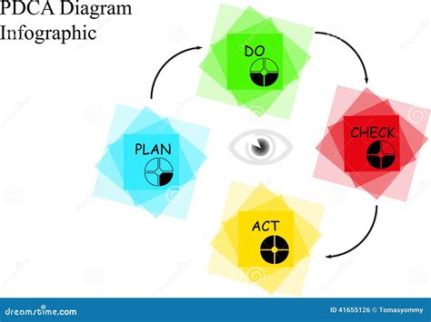 PDCA Diagram Cartoon Vector CartoonDealer Com 41655119