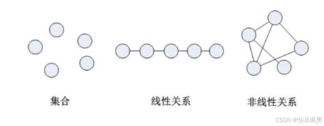 数据结构 顺序表 csdn博客