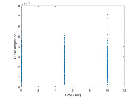 【程序】基于matlab使用swerling目标模型来描述雷达横截面的波动 知乎