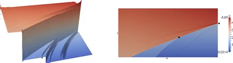 figure 3 10 from dual norm least squares finite element methods for