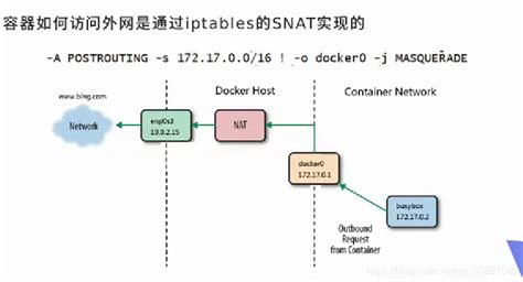docker（九） docker网络详解 docker subnet csdn博客