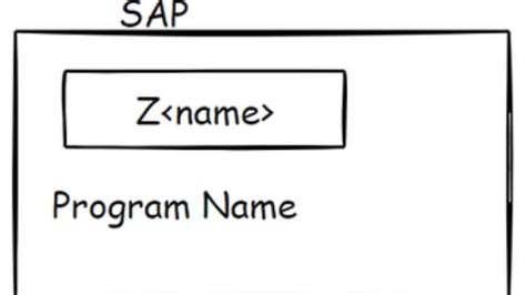 vardhan vishwakarma on linkedin sap sapabap sapcommunity sapcommunity