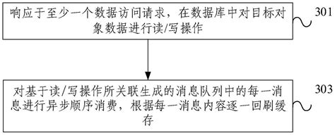 数据处理方法及装置与流程