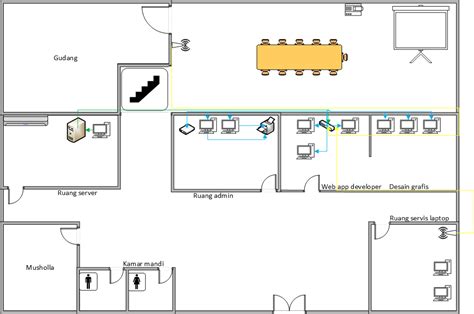 Membuat Topologi Jaringan Dengan Visio Koleksi Gambar
