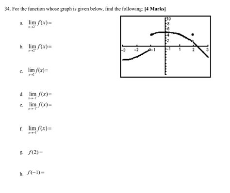 Solved 34 For The Function Whose Graph Is Given Below Find