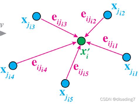 tog 19 dgcnn dynamic graph cnn for learning on point clouds csdn博客