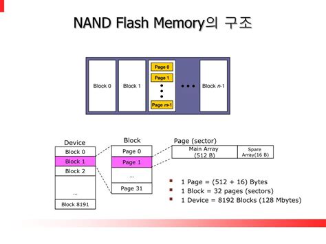 Ppt Issues In Flash Memory Powerpoint Presentation Free Download Id3358351