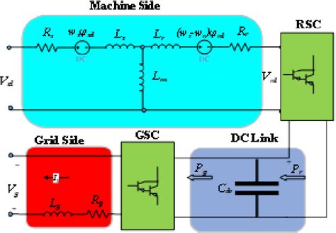 Figure 1 From Optimal Design Of Fractional Order Vector Controller Using Hardware In Loop Hil