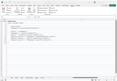 Viewing DOT Source Code Excel To Graphviz