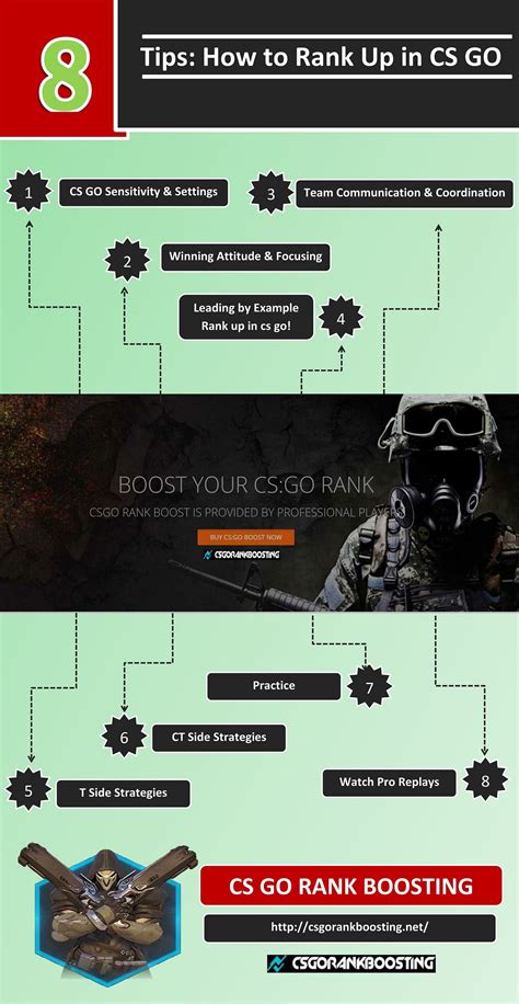 8 Tips How To Rank Up In Cs Go See More… By Cs Go Rank Boosting Medium