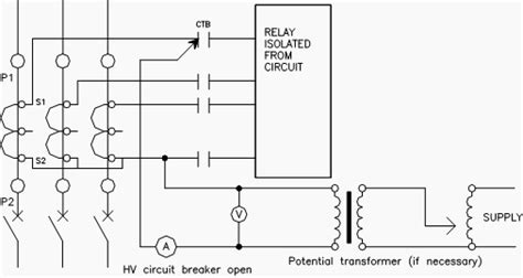 Testing And Commissioning Of Current Transformer