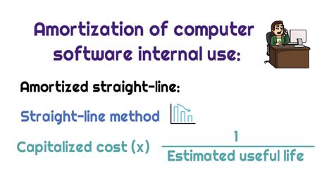 If A Company Is Developing Software For Internal Use When Are The Costs Capitalized