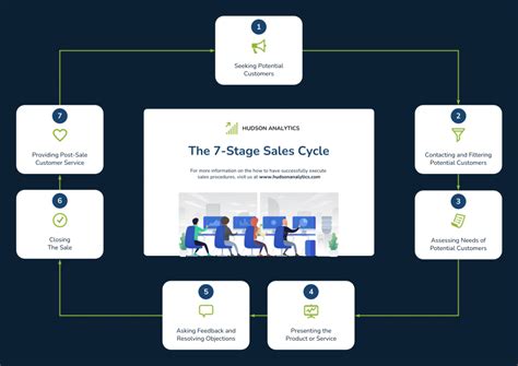 How To Create A Flowchart In Seven Easy Steps Venngage