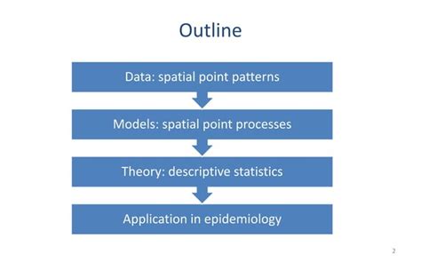 Spatial Point Processes And Their Applications In Epidemiology Pdf