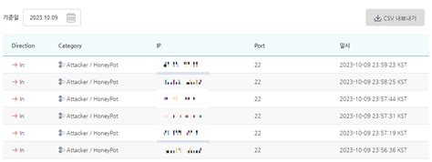 Shellbot Botnets New Hexadecimal Trick Targets Linux Servers