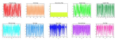 A Novel Reinforcement Learning Inspired Tunicate Swarm Algorithm For