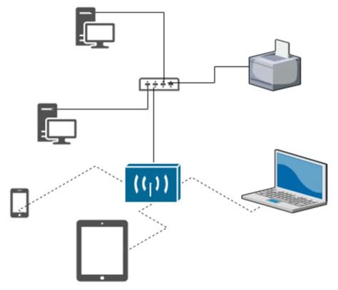 Computer Science Computer Networks Connections And Protocols
