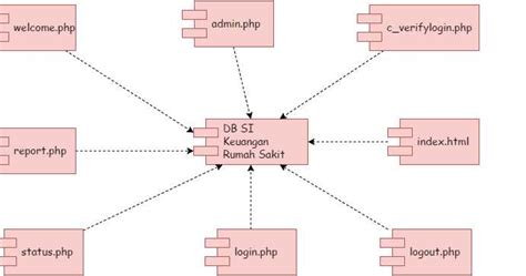 Exploring Draw Io For Creating Component Diagrams