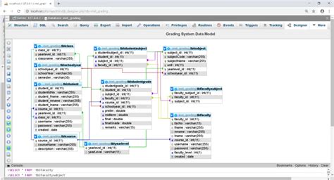 Grading System Database Model And Design