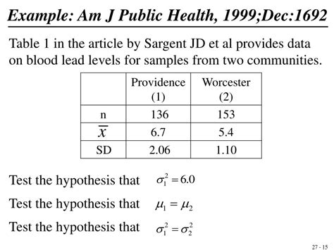 PPT Module 27 Two Sample T Tests With Unequal Variances PowerPoint Presentation ID 3195141