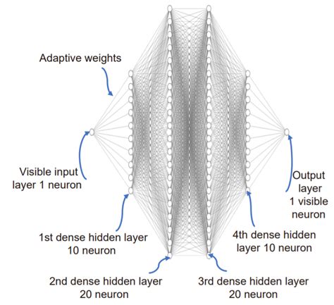 hot paper hybrid artificial neural networks and analytical model for
