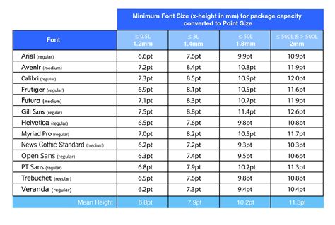 Printable Font Size Chart Printable Chart Template