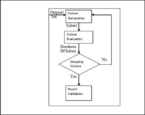 Feature Selection Process Download Scientific Diagram