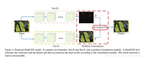 论文笔记：dualcnn（结构和细节分别训练） Csdn博客