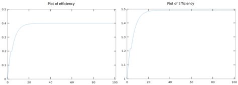 I Want Perfect Foresight Simulation Not To Return To Steady State Is