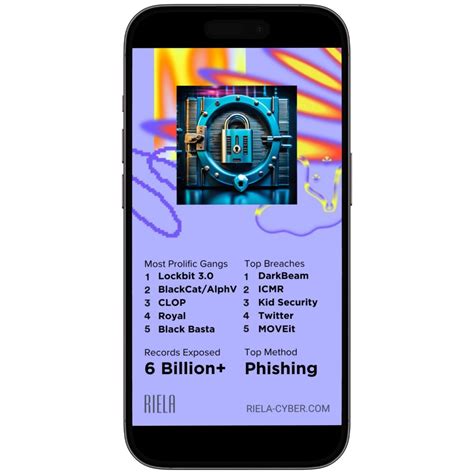 Riela Cyber On Linkedin Spotifywrapped Securitywrapped Cybersecurity Phishing Ransomware