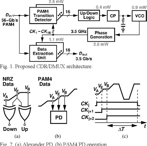 Figure 1 From A 56 Gb S 8 Mw Pam4 Cdr Dmux With High Jitter Tolerance Semantic Scholar