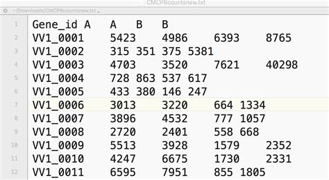 gene expression analysis with de seq genome intelligence
