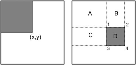 Construction Of An Integral Image With Pixel At X Y Represented By