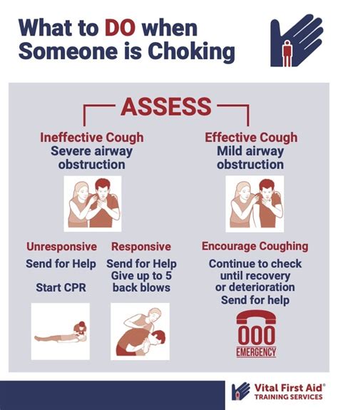 Choking First Aid