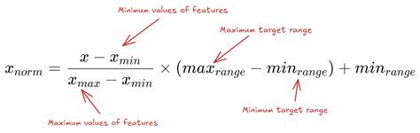 Standardization Formula