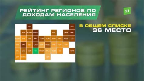 Живем хуже чем соседи Челябинская область не смогла опередить по доходам уральские регионы