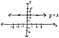 OpenAlgebra Free Algebra Study Guide Video Tutorials Graph