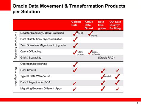 Oracle Goldengate Streams And Data Integrator Ppt